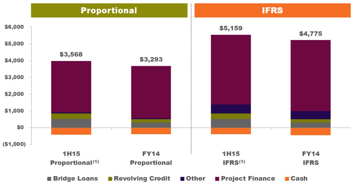 SBM Offshore 2015 Half-Year Earnings - SBM Offshore