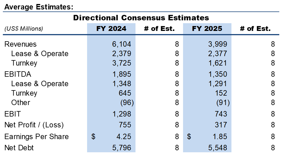 Analyst Coverage & Consensus - SBM Offshore